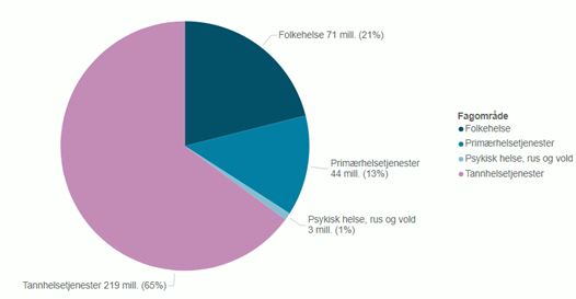 Utbetalinger til kommunesektoren - Helsedirektoratet
